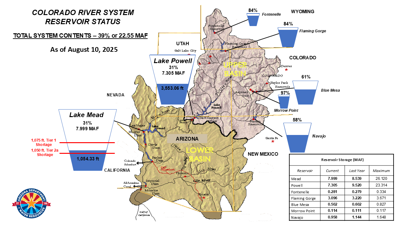 Colorado River Interactive Dashboard | Arizona Department of Water ...